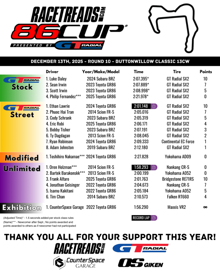 86Cup: 86/BRZ Time Attack Series